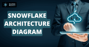 Snowflake Architecture Diagram Breaking Down the Components