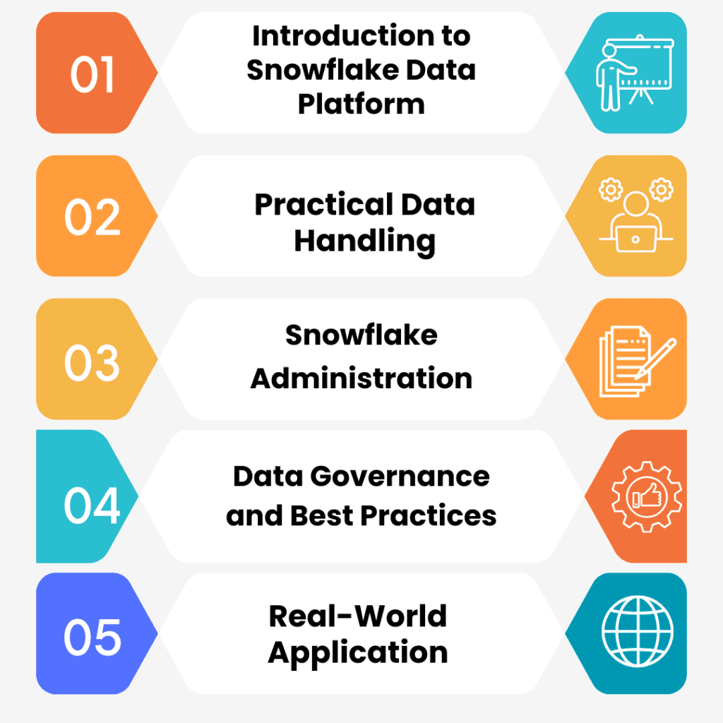 Snowflake Training In Hyderabad #1 Best Online Course