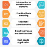 Snowflake Training In Hyderabad #1 Best Online Course