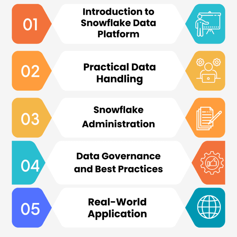 Snowflake Training In Hyderabad #1 Best Online Course