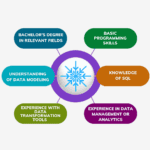 DBT Training in Hyderabad - Best Online Course in 2026