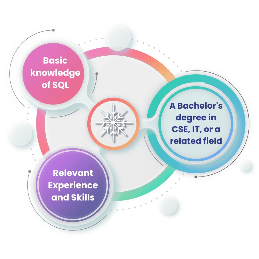 Snowflake Training In Hyderabad #1 Best Online Course