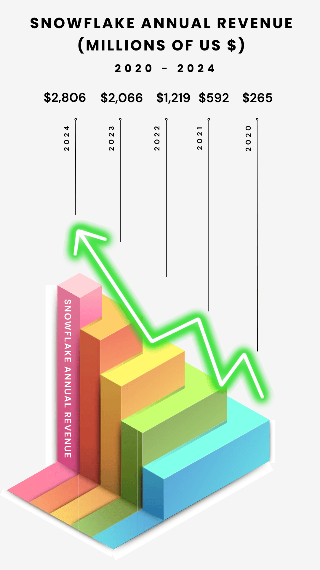 Snowflake Training In Hyderabad #1 Best Online Course