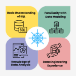 DBT Training in Hyderabad - Best Online Course in 2026