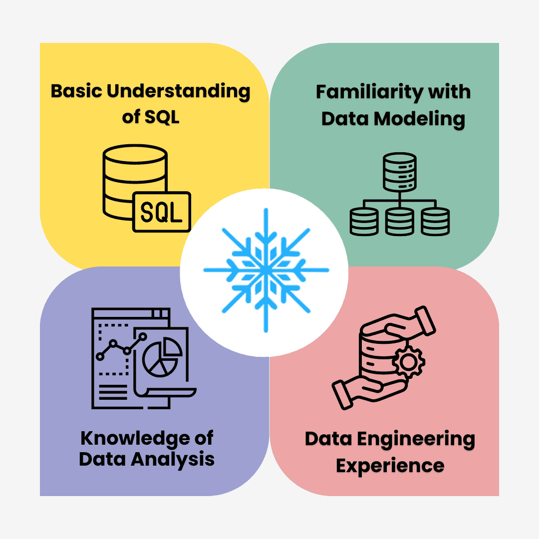 DBT Training in Hyderabad - Best Online Course 2024