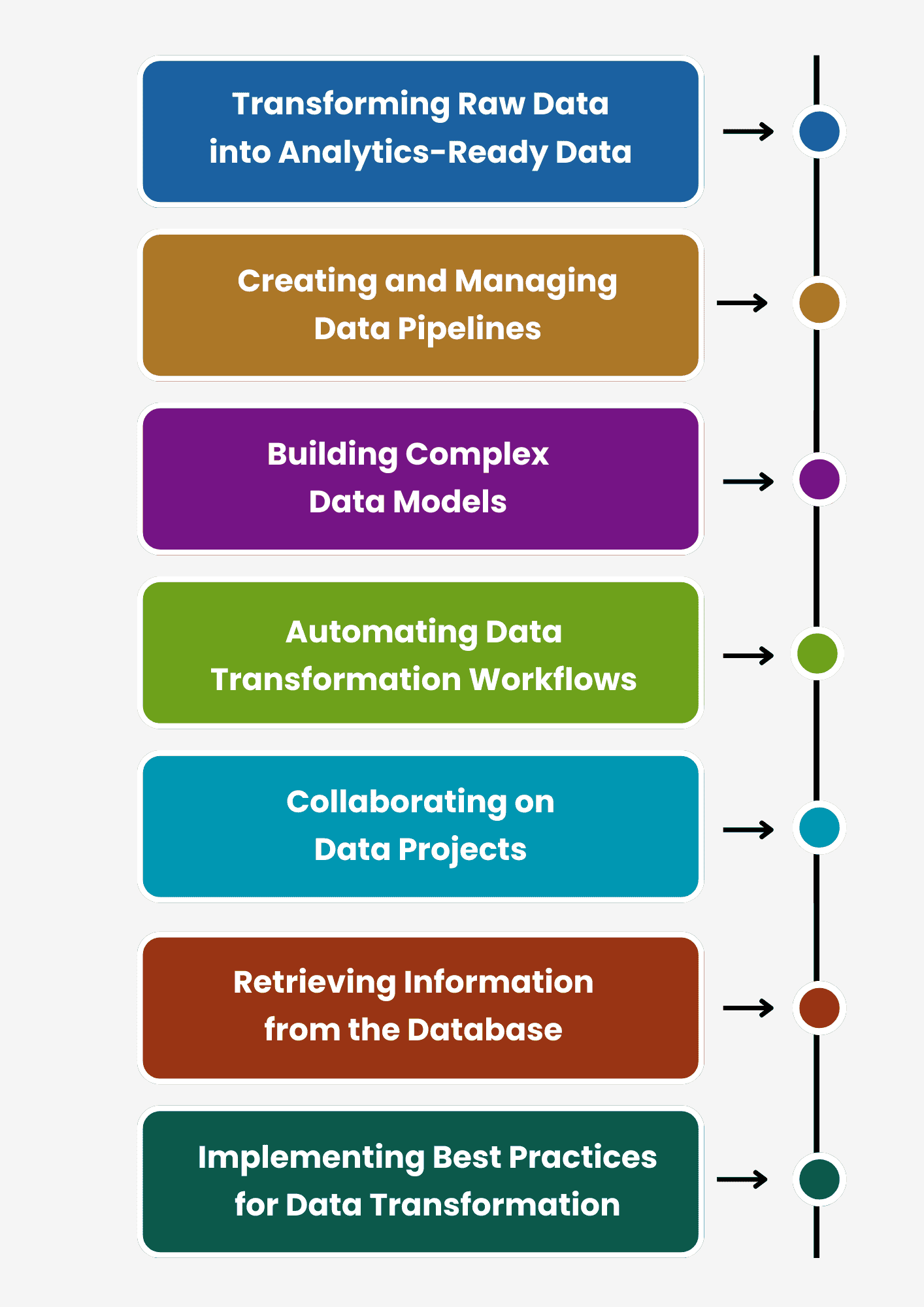 DBT Training in Hyderabad - Best Online Course in 2025