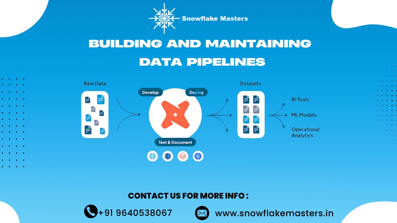 Best Data Build Tool Examples - 2025