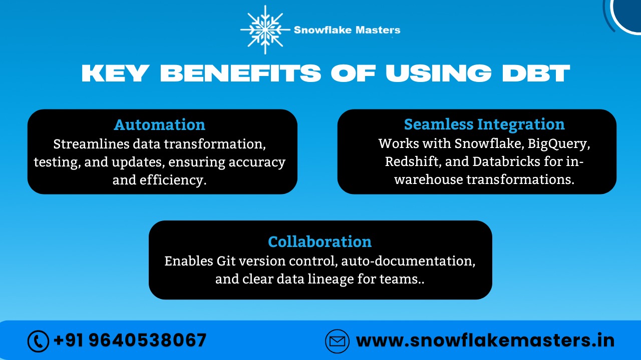 Best Data Build Tool Examples - 2025