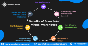 Snowflake Virtual Warehouse-Best no1 Scaling Practices &Cost