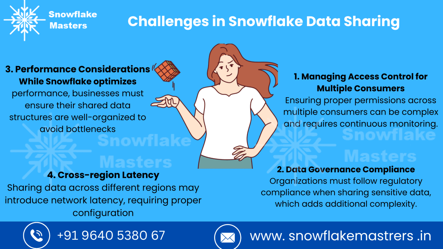 Best Practice for type of Data Sharing in Snowflake in 2025