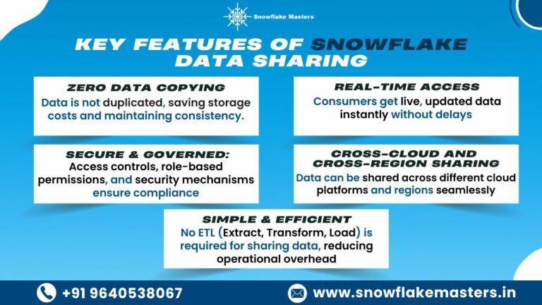 Best Practice for type of Data Sharing in Snowflake in 2025