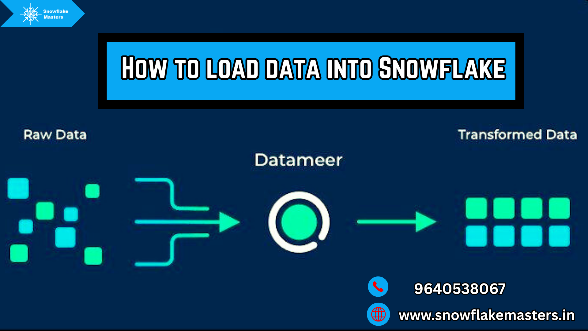 How To Load Data Into Snowflake Methods And Best Practices