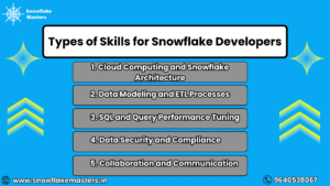 snowflake developer job description-Responsibilities, Skills