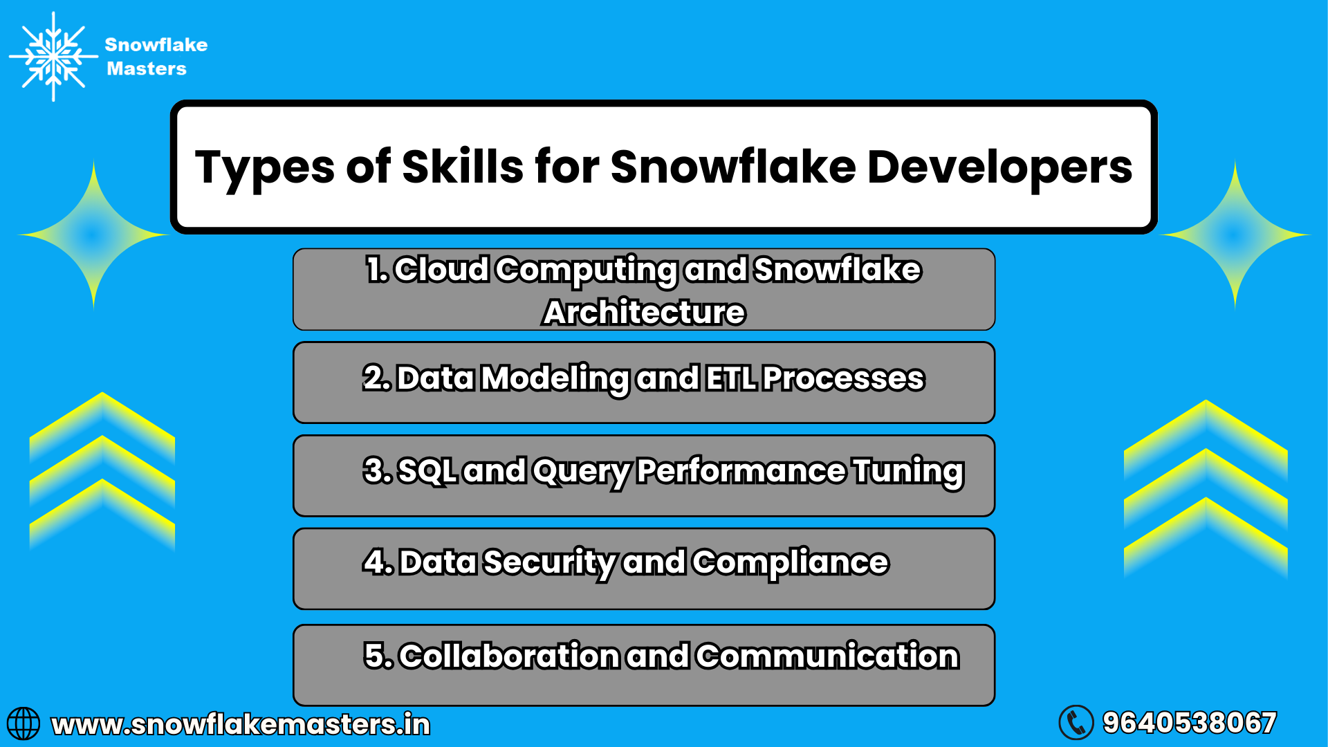 snowflake developer job description-Responsibilities, Skills
