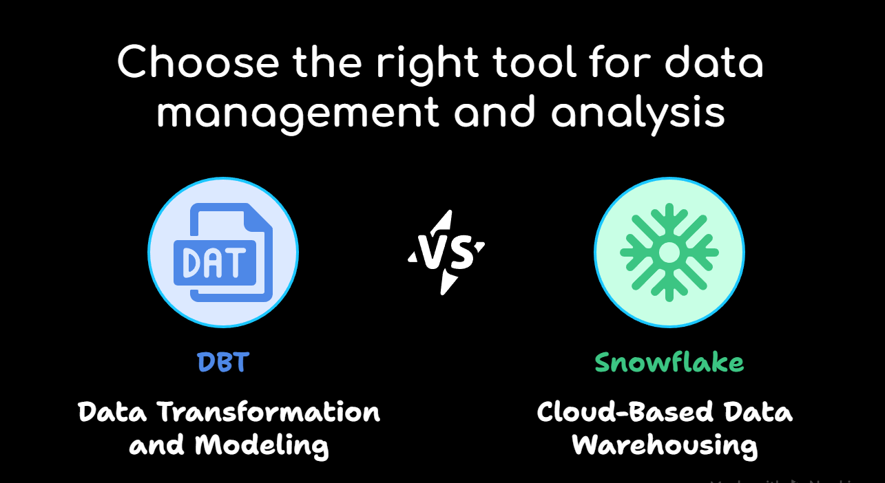 How to Use DBT with Snowflake for Data Transformation