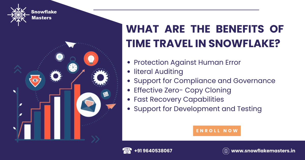 What Is Time Travel in Snowflake? Best Feature Guide | 2026